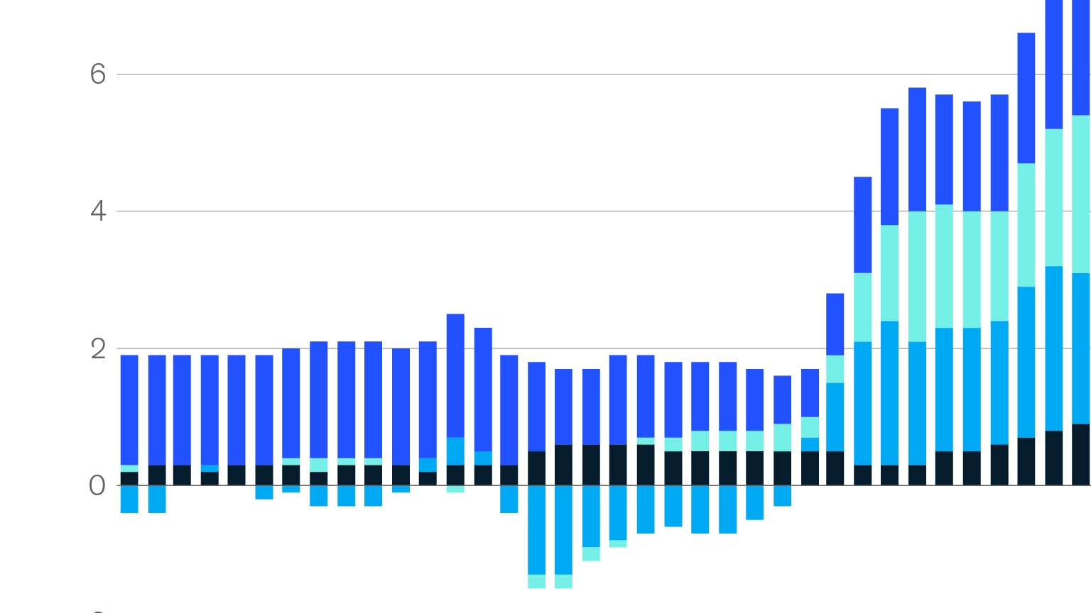 Cautiously Optimistic